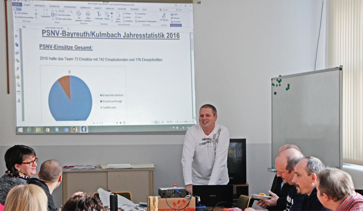 73 Einsätze für das PSNV-Team im Jahr 2016 – BRK Bayreuth